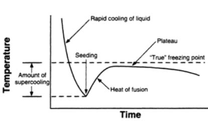 Freezing Point Depression Osmometer CustomWritings