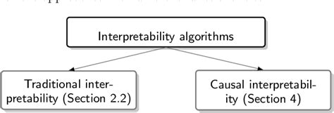 Figure From Causal Interpretability For Machine Learning Problems