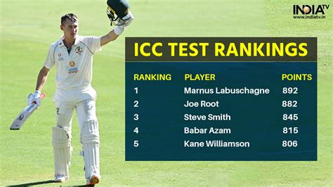 Icc Test Rankings Joe Root Closes In On No1 Position Marnus
