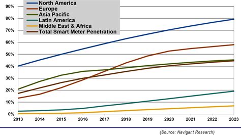 Figure 1 From Conceptual Framework For Enhancing Energy Disaggregation