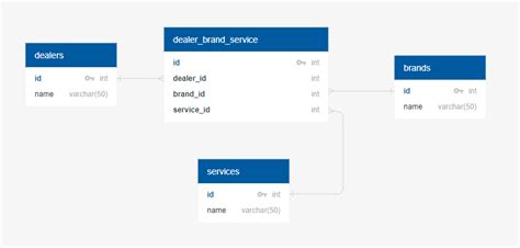 Spring 3 Way ManyToMany Relationship In Hibernate Stack Overflow