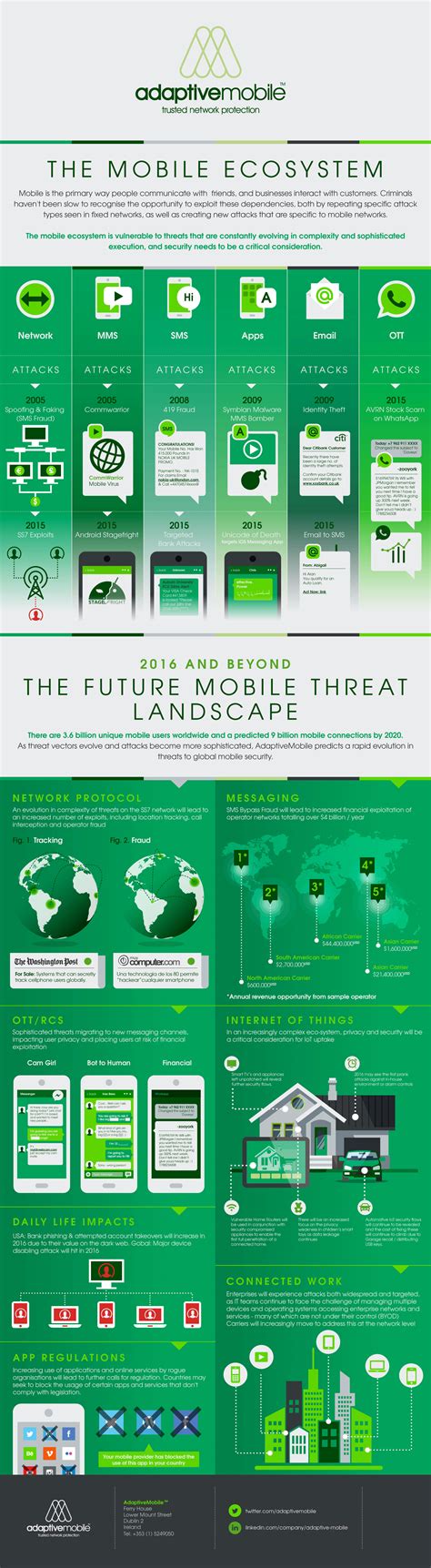 The Mobile Ecosystem