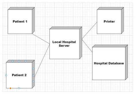 A Complete Tutorial To Deployment Diagrams Key Concepts Symbols Examples