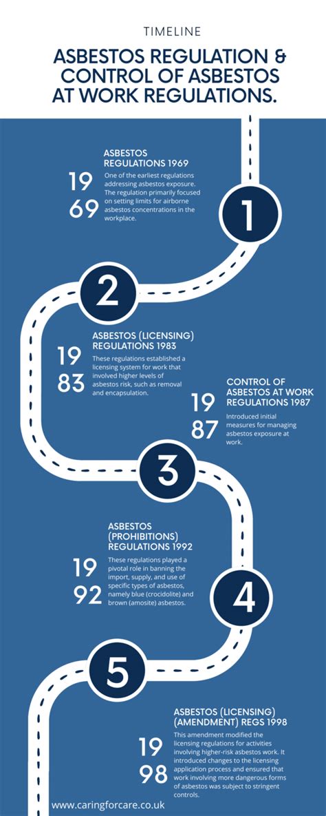 Control Of Asbestos Regulations Who Are Duty Holders