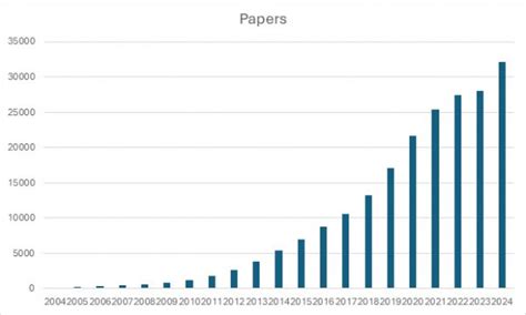 How To Collect Samples For Microbiome Analysis Isohelix