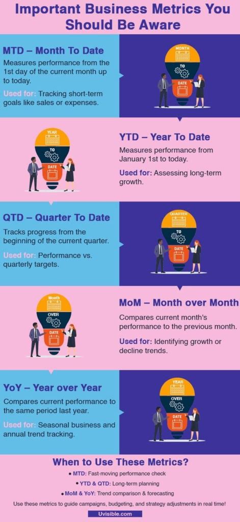 Understanding Mtd Ytd Qtd Mom And Yoy Metrics A Comprehensive Guide