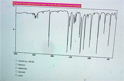 SOLVED What Functional Groups Are Shown In The IR Spectrum Shown Below