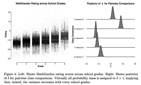 Preprint Default Bayes Factors For Testing The Inequality Of Several Population Variances