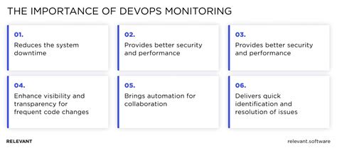Getting Started With DevOps Monitoring Relevant Software