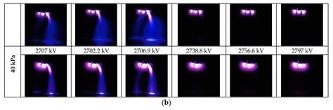 Corona Discharge Characteristics Under Variable Frequency And Pressure