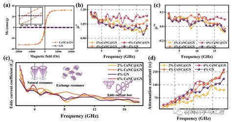 南航《afm》：自愈、高效微波吸收的多功能形状记忆复合材料！ 知乎