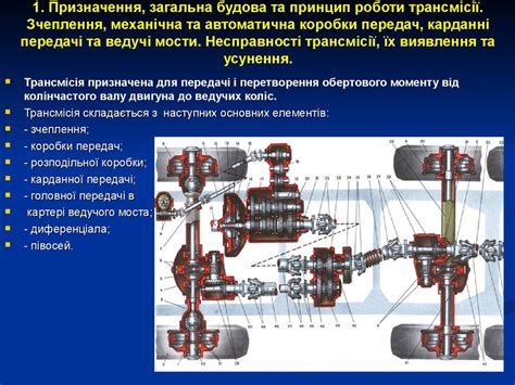 Будова і технічне обслуговування транспортного засобу категорії «В