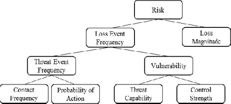 figure 1 from a cyber command and control framework for psychological