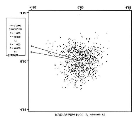 7 A Rsd Plot Of The Decorrelated Bwd101pdat Em 38 Survey Data Download Scientific Diagram