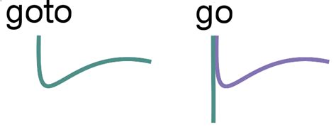 La Programmation Concurrente En Mode Goto LinuxFr Org