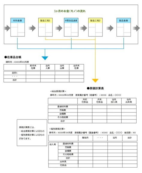 ③：結果情報 原価計算入門｜ソートウェア株式会社
