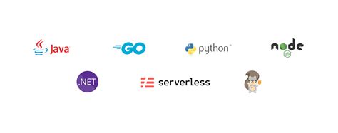 Github Thundra Iomerloc Merloc Is A Live Aws Lambda Function Development And Debugging Tool