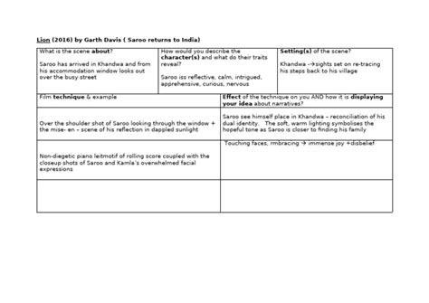 Lion Scene Template Saroo Back Home Pdf