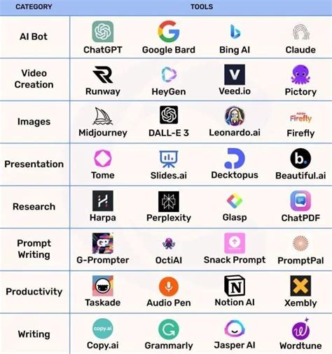 Danis Nuriev On Linkedin Chatgpt Bard Bingchat Claudeai Runway Heygen Midjourney Dalle3