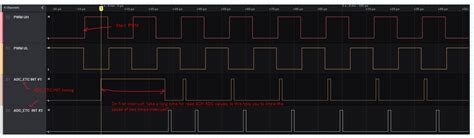 Solved Imx Rt1062 How To Set Val4 Compare Value For Pwm And Adc