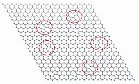 Formation Of A Stonewales Defect In A H Bn Sheet A Sw Defect Is