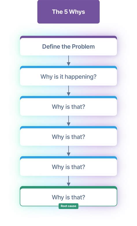 Salesforce User Stories Unlocking The The Potential For Success