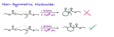 Dieckmann Condensation — Organic Chemistry Tutor