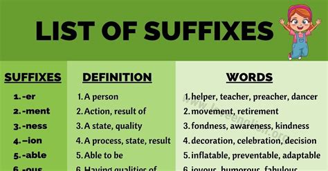 45 Common Suffixes With Suffix Definition And Examples Esl 43 Off
