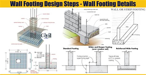How To Read Building Foundations Drawing Plans Column