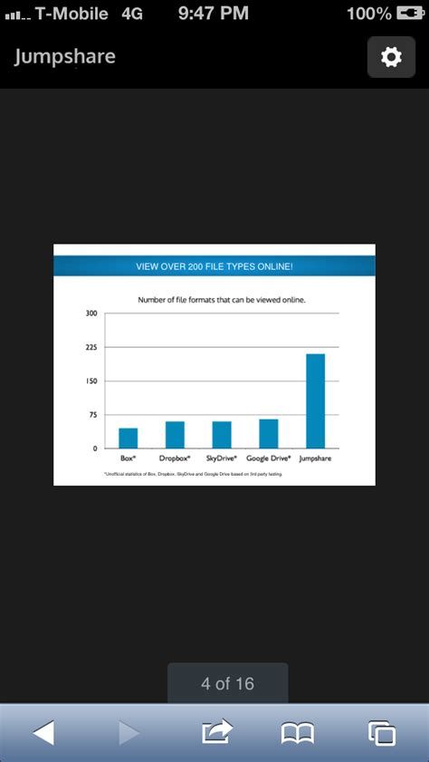 Jumpshare Mobile Site Launched Share And View Over 200 File Types On