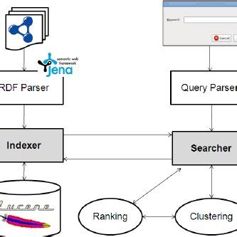 An Architecture Of Reference Download Scientific Diagram