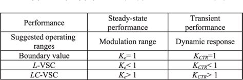 Table Ii From A Data Driven Finite State Machine Based Control For