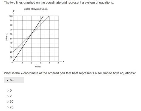 Solved The Two Lines Graphed On The Coordinate Grid Represent A System