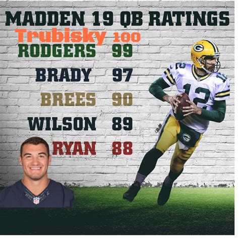 Qb Ratings For Madden 19 Rchibears