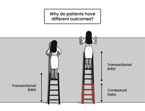 Contextual Data In Action Co Authored With Vera Mucaj By Jason