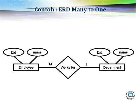 Contoh Entity Relationship Diagram Koleksi Gambar