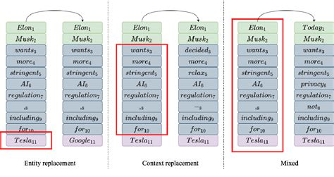 Figure 1 From Investigation On Data Adaptation Techniques For Neural