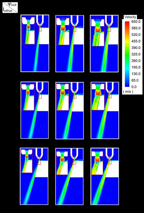 Numerical Simulation Results For The Velocity Field Along The Symmetry Download Scientific