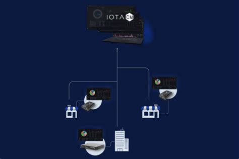 Remote Network Analysis With IOTA