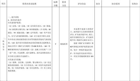 机电安全质量标准化标准及考核评级办法 word文档在线阅读与下载 无忧文档