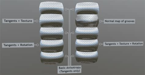 Anisotropy Rotation Appears Incorrect Clockwise · Issue 26967 · Mrdoobthreejs · Github