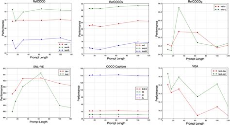 Figure From Prompt Tuning For Generative Multimodal Pretrained Models Semantic Scholar