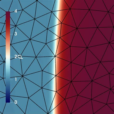 Enlarged View Of The Contours Of Density With Mesh Overlay Near The Download Scientific Diagram