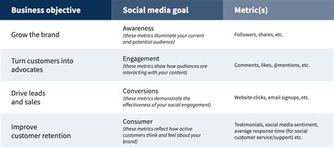 How To Share Your Blog On Social Media Mccullough Himper