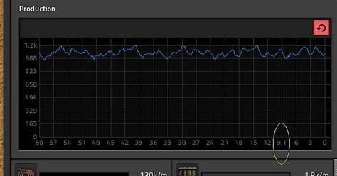 Factorio 1 1 Bug On Production Graph Album On Imgur