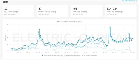 [informative] xdc network developer report xdc foundation