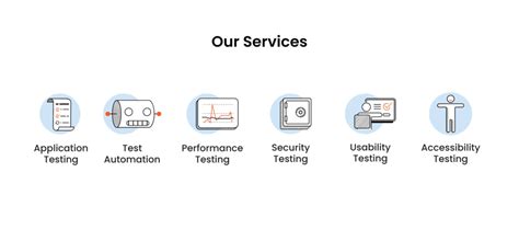 Manual Vs Automated Software Testing Which Is Better