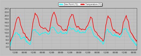 The Home Of Noooool Online Weather Station