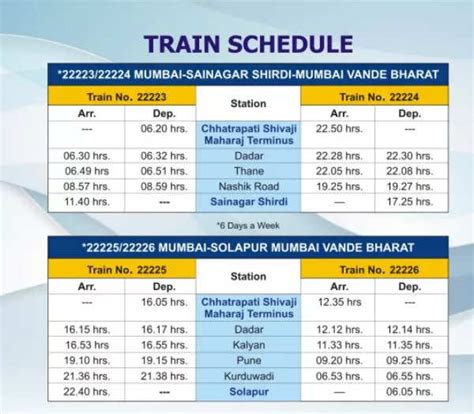 Vande Bharat Train Mumbai Shirdi And Mumbai Solapur Vande Bharat Express