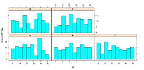 R Suitable Graph To Visualize The Spread Of Data Cross Validated
